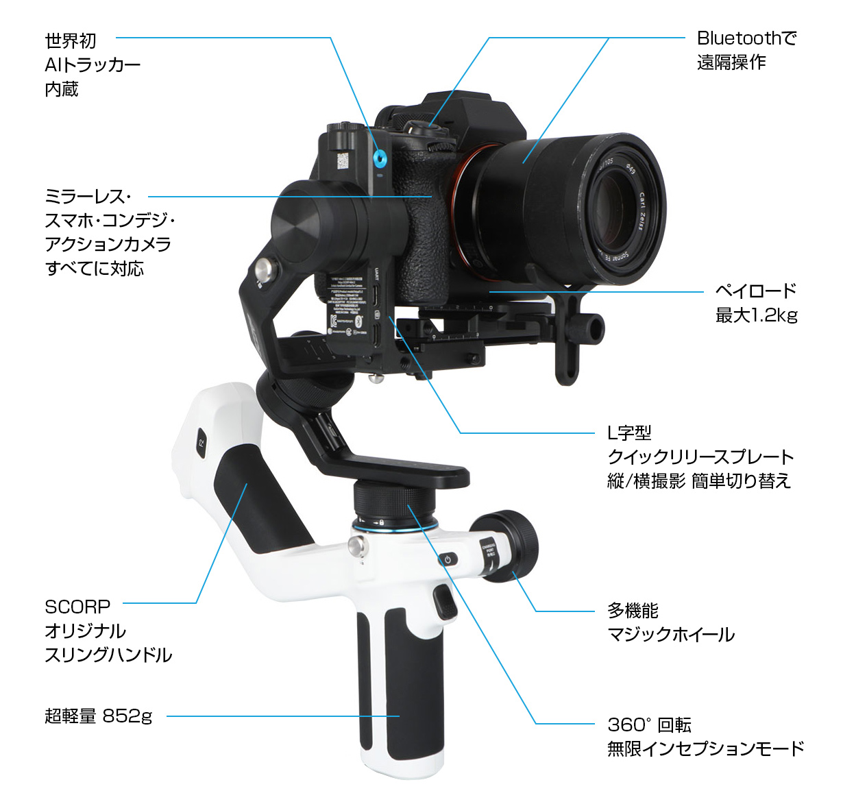 FeiyuTechのAIトラッカー搭載ジンバル「SCORP-Mini 2」で、カメラマン不要！？ | onesuite