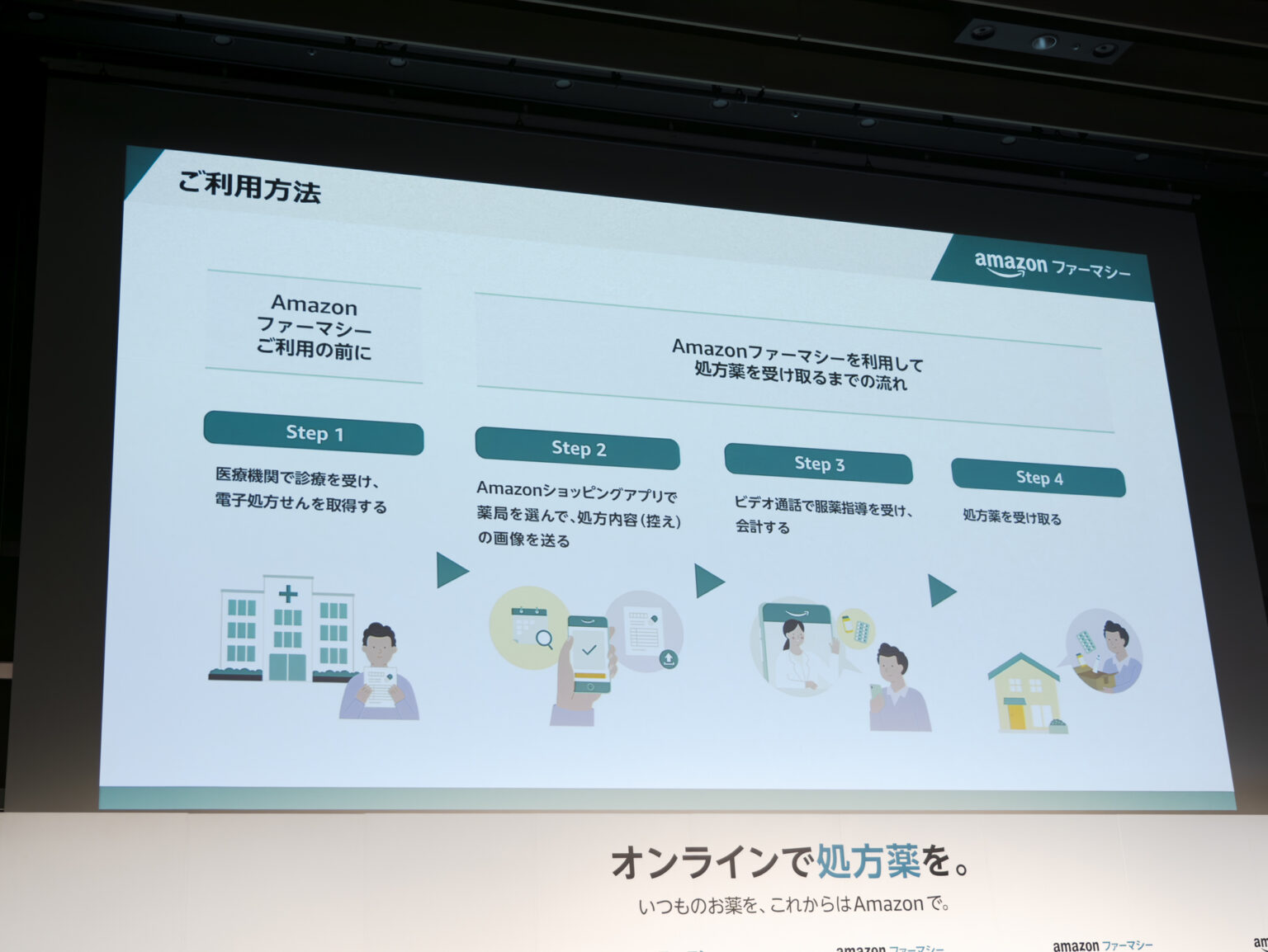 Amazonで処方薬が受け取れる！「Amazon ファーマシー」が開始、具体的な利用手順を紹介 - onesuite