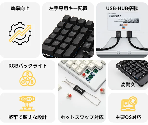 左手専用メカニカルキーボード「ZEYI」がMakuakeに登場。効率化を追求した革新的なレイアウトを実現し、価格は12,980円から ...
