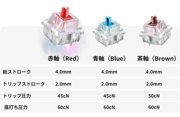 左手専用メカニカルキーボード「ZEYI」がMakuakeに登場。効率化を追求した革新的なレイアウトを実現し、価格は12,980円から ...