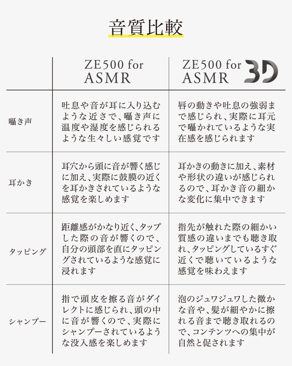 finalから、Amazon限定「ZE500 for ASMR 3D」登場。既存モデル「ZE500 for ASMR」の新色も同時発売 ...